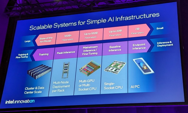【全新架構處理器將整合NPU，首款筆電12月問世】英特爾揭行動AI處理器新戰略 | iThome